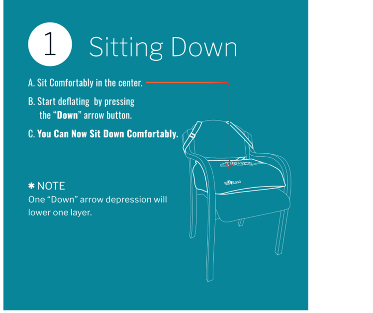 How to use your SitnStand Compact Device