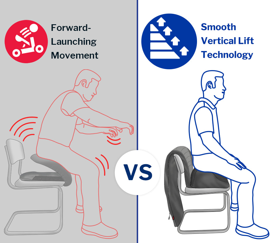Lift Assist Classic for Home – SitnStand