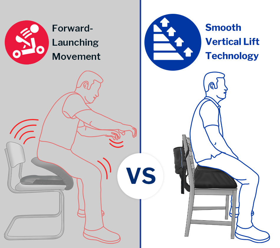 Lift Assist Compact for Travel – SitnStand